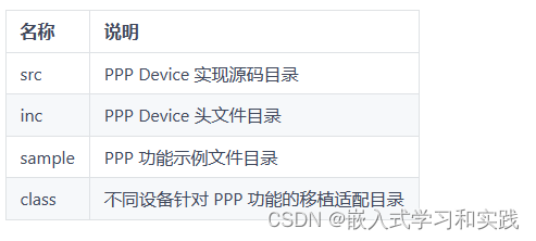 基于 RT-Thread 的 PPP Device 软件包的详细使用以及AT通用配网过程_rt-thread ppp-CSDN博客