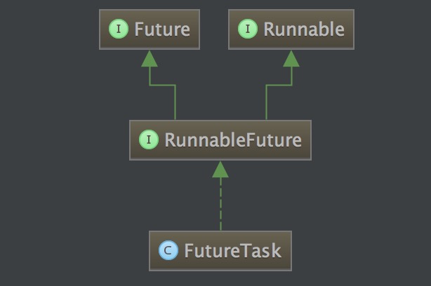 FutureTask源码介绍_futuretask类图-CSDN博客