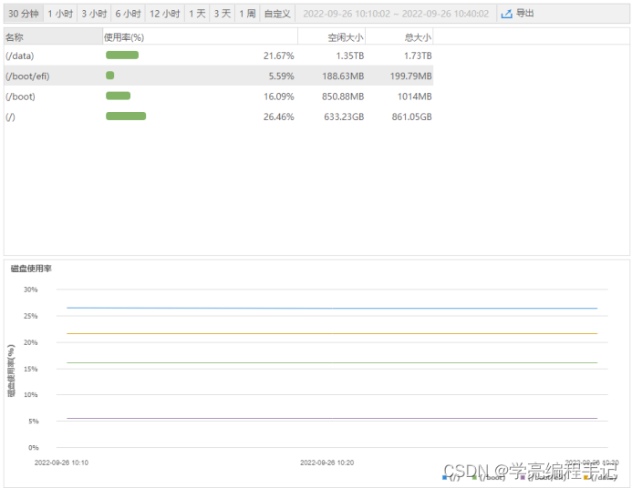 达梦数据库DM8教程：运维监控工具（DEM、DMLOG日志工具、NMON、Prometheus）-CSDN博客