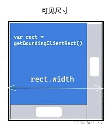 getBoundingClientRect使用场景（table固定表头）_qiun-data-chart getboundingclientrect-CSDN博客