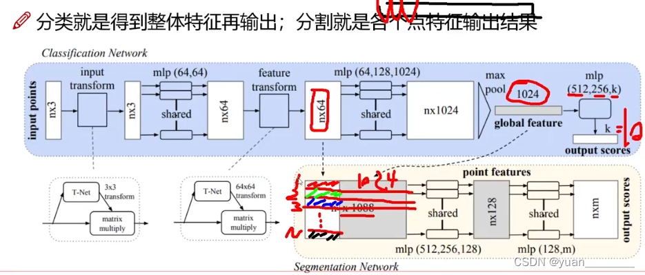 【DL】3D点云 TSDF算法三维重建_点云tsdf-CSDN博客