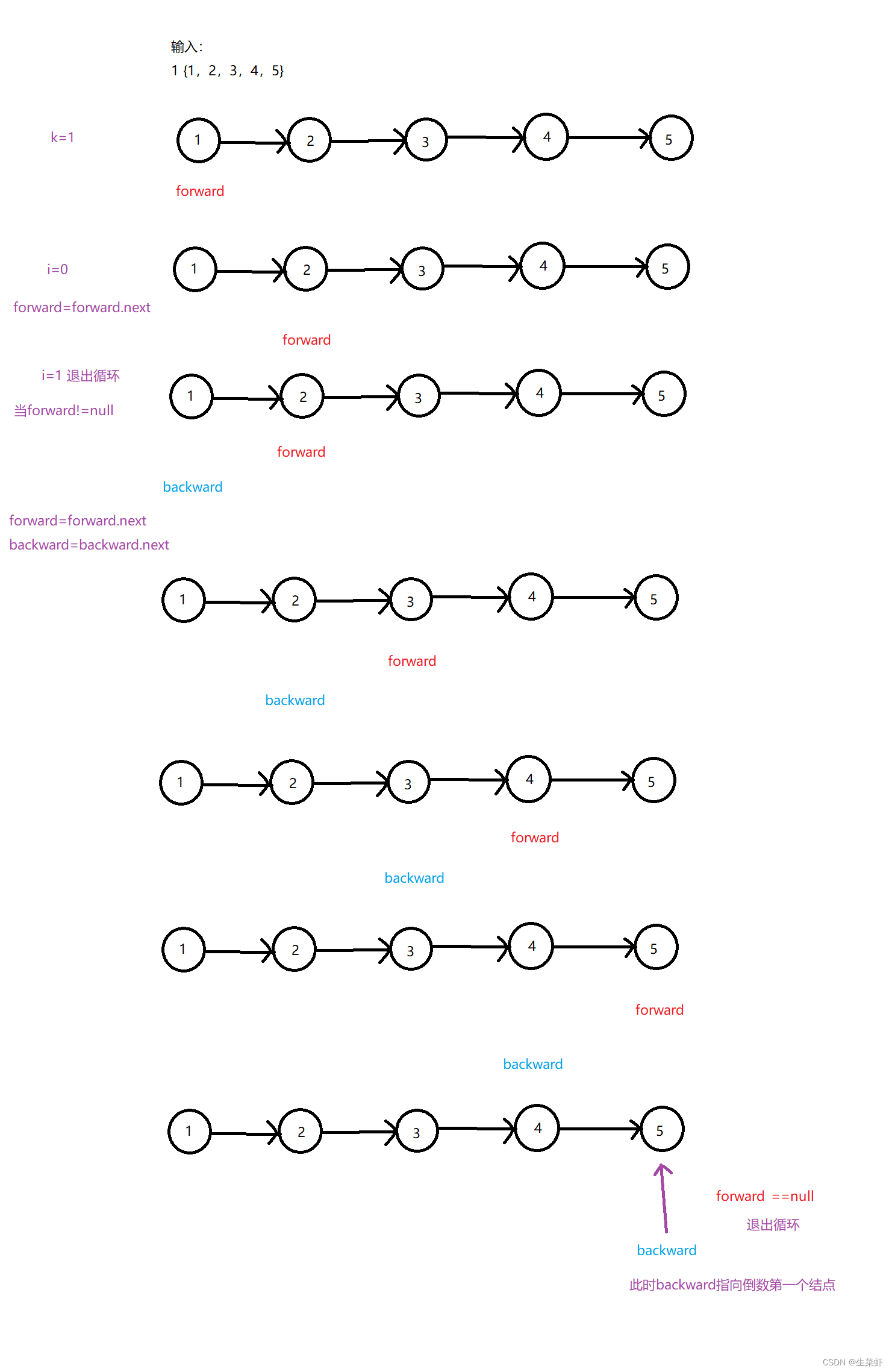 Java题目详解——牛客网.链表中倒数第k个结点_编写函数实现:在链表的倒数第k个位置插入元素x(即x成为链表的倒数第k个元素),插入-CSDN博客