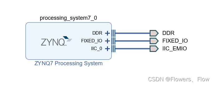 ZYNQ zc706 用IIC总线控制EEPROM存储器_zc706 芯片-CSDN博客