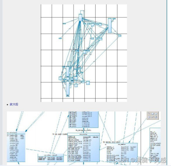 PowerDesigner连接MySQL，建立逆向工程图解_powerdesigner逆向工程 mysql-CSDN博客