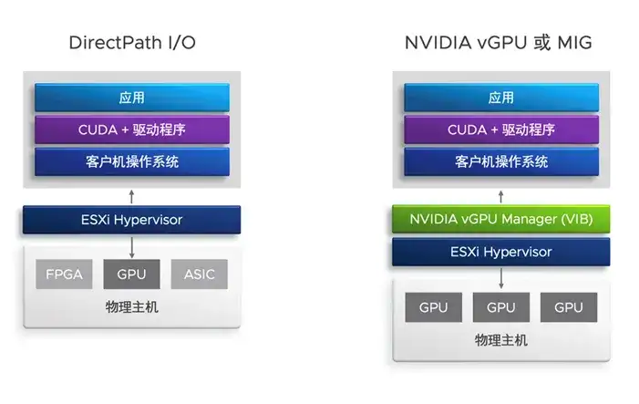 趋动科技 OrionX on VMware 打造 AI 就绪平台-CSDN博客