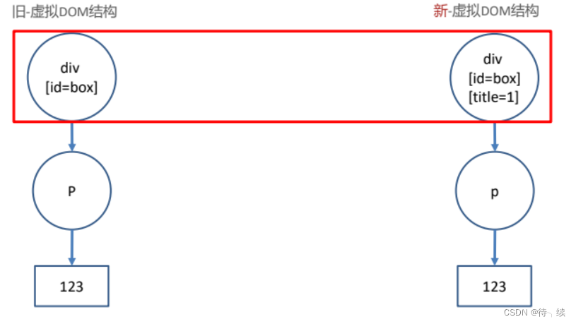 Vue 2_vue框架-CSDN博客
