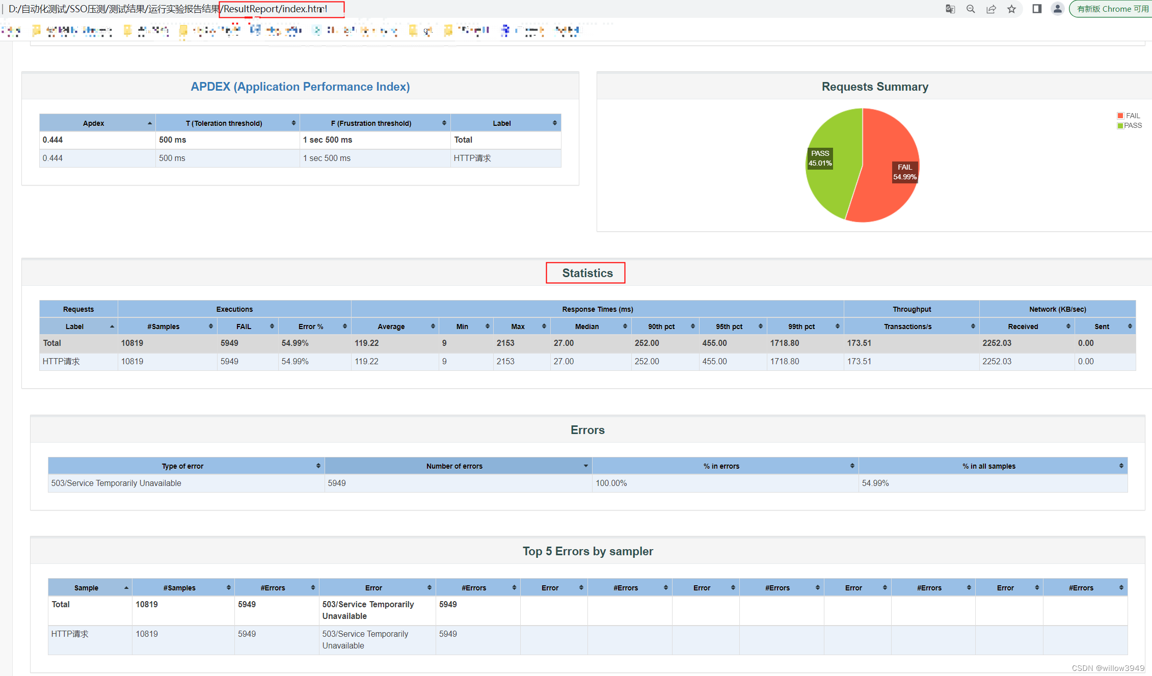 使用jmeter在Linux远程服务器上进行测试的步骤和结果输出_linuxapache jmeter测试-CSDN博客