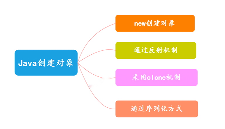 面渣逆袭：java基础面试题，46道java基础八股文（48万字，30手绘图） Csdn博客 
