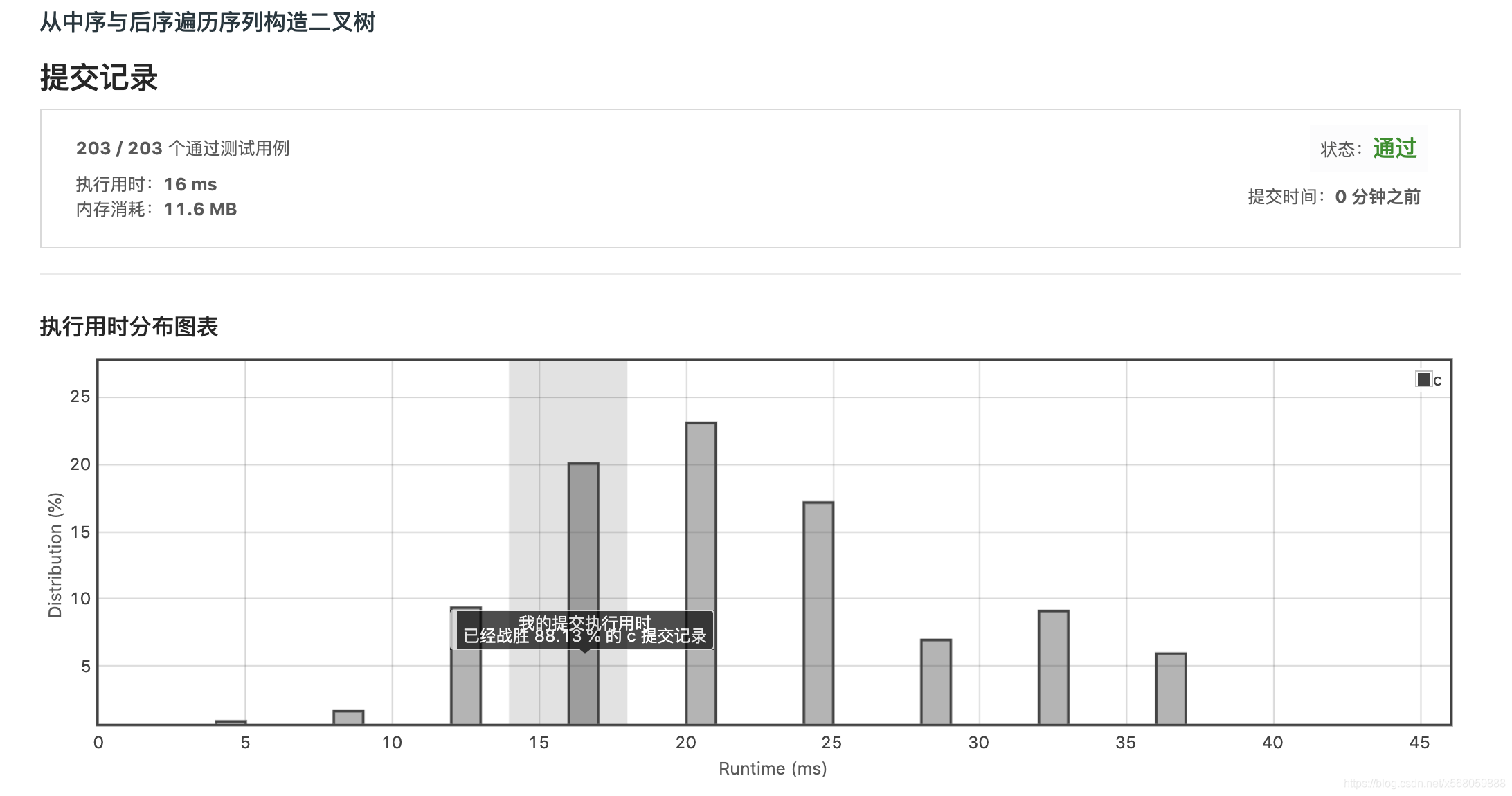 学习记录 Leetcode探索二叉树——从中序与后序遍历序列构造二叉树已知二叉树的后序遍历为show Me Bug证序遍历为s Oh Wg Emu B它的前序遍历为 Csdn博客