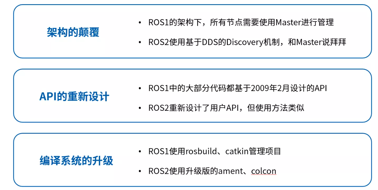 【ROS2】为什么要使用ROS2？《ROS2系统特性介绍》-CSDN博客