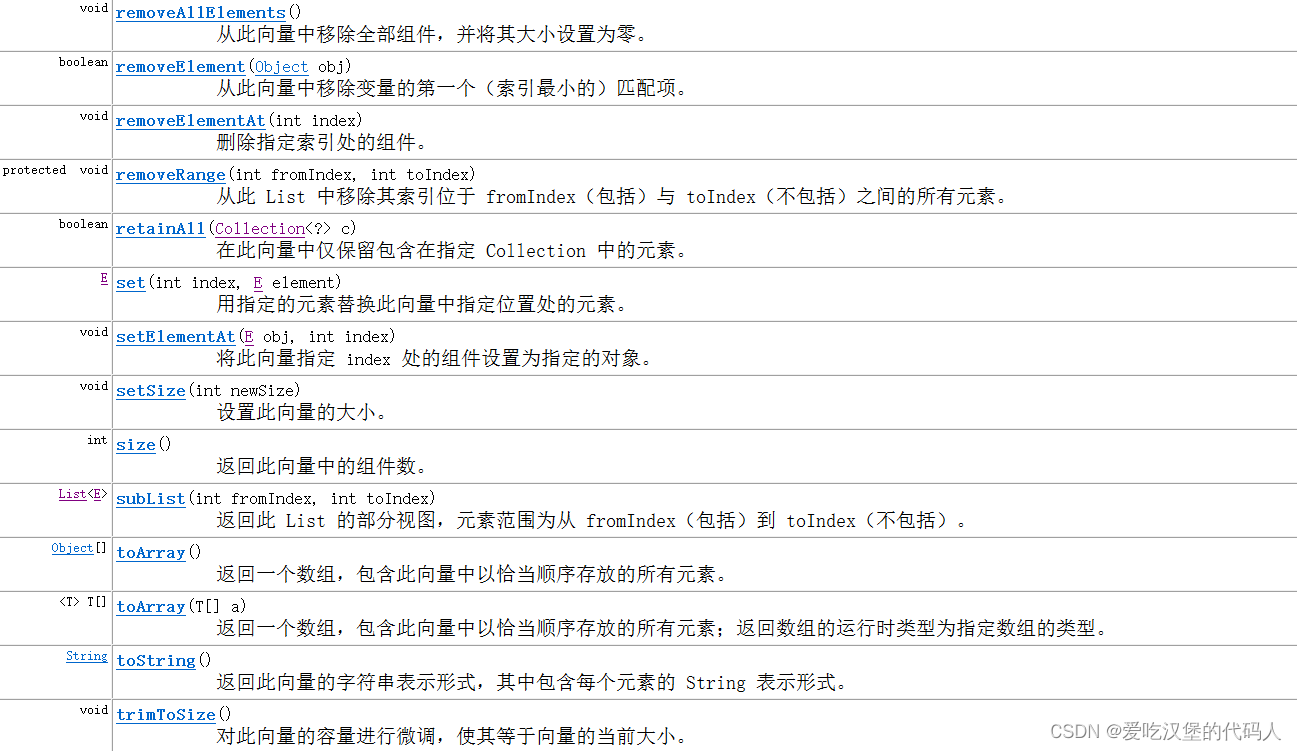 Java集合框架 List、set、mapjava Map Set List Csdn博客