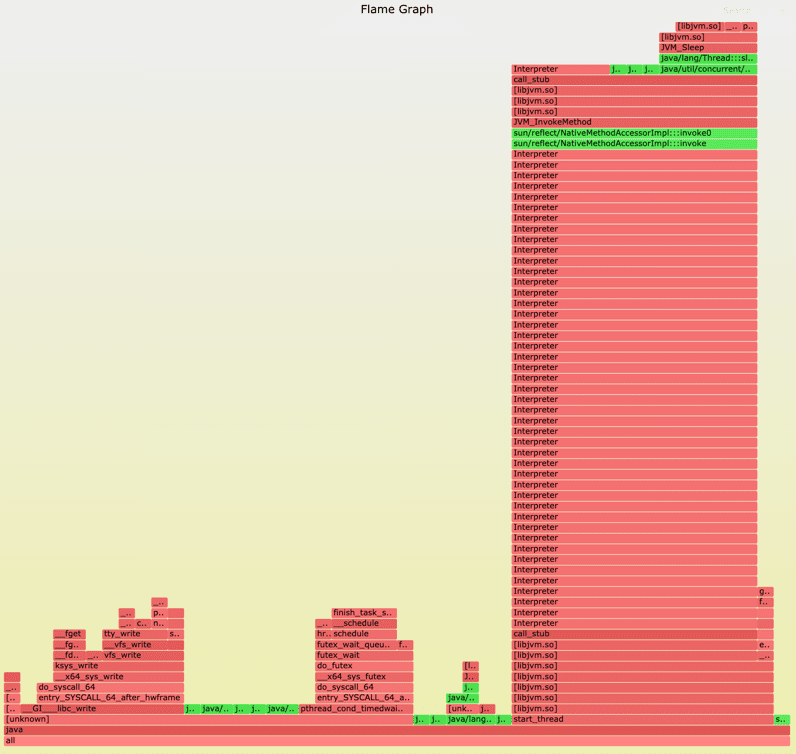 如何用火焰图进行 Java 性能分析，这一篇文章就够了_java火焰图-CSDN博客