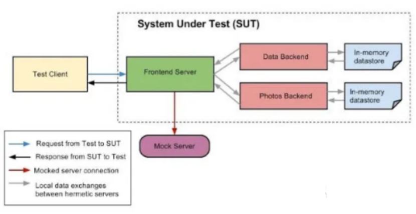 最佳实践：如何在软件开发阶段做好自动化测试的研究丨IDCF_必须含验收条件(given-when-then-CSDN博客
