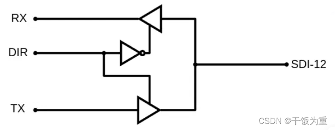 SDI-12与UART、RS485、RS232传输协议的转换_sdi-12协议-CSDN博客