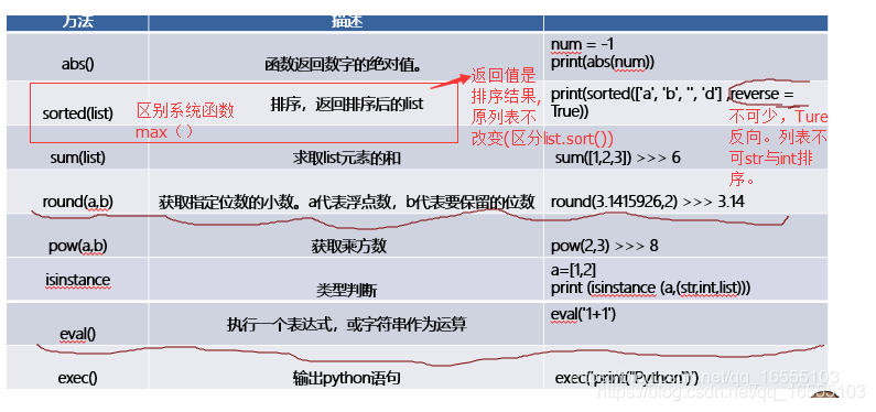 Python初学(常见的系统函数)python系统函数 Csdn博客
