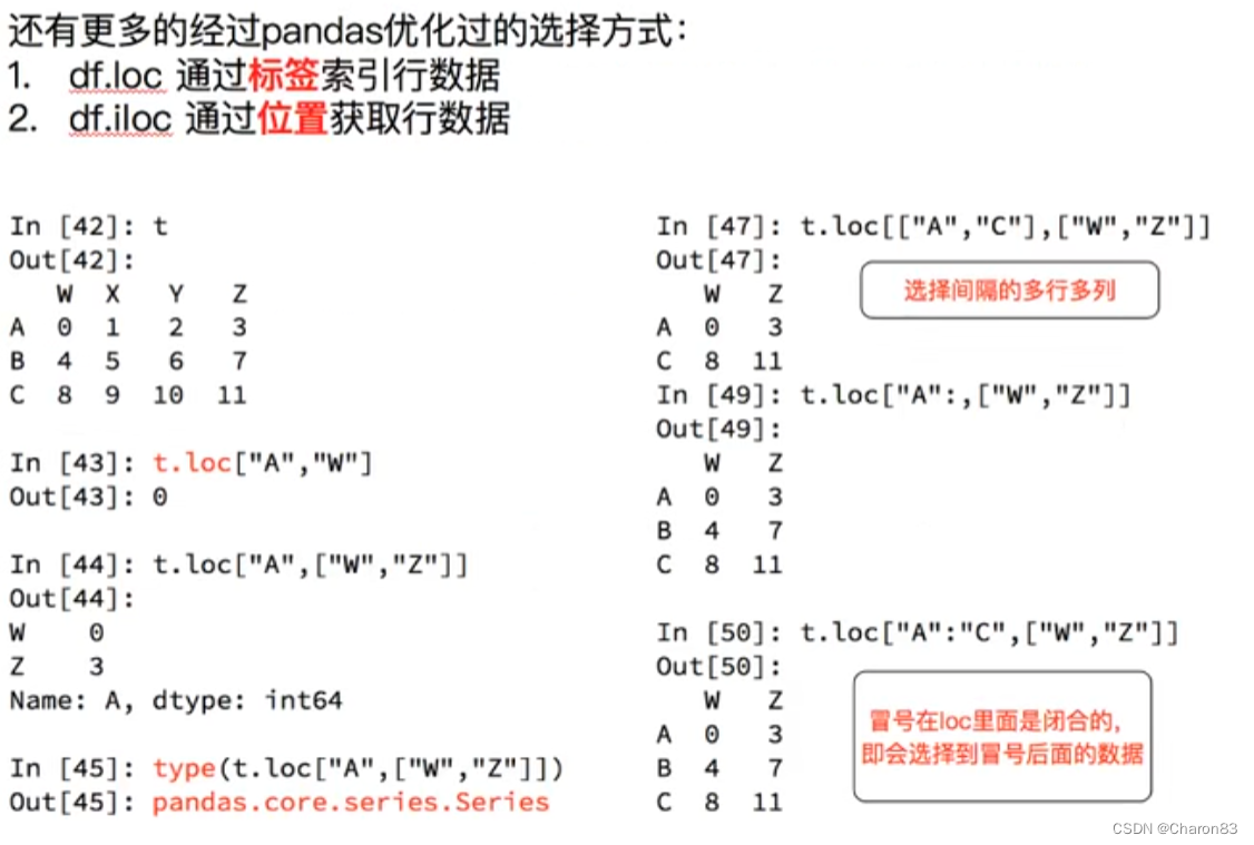 Pythonpandas:数据处理与操作全面指南 Csdn博客