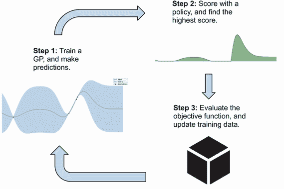 贝叶斯优化实战（一）_bayesopt-CSDN博客