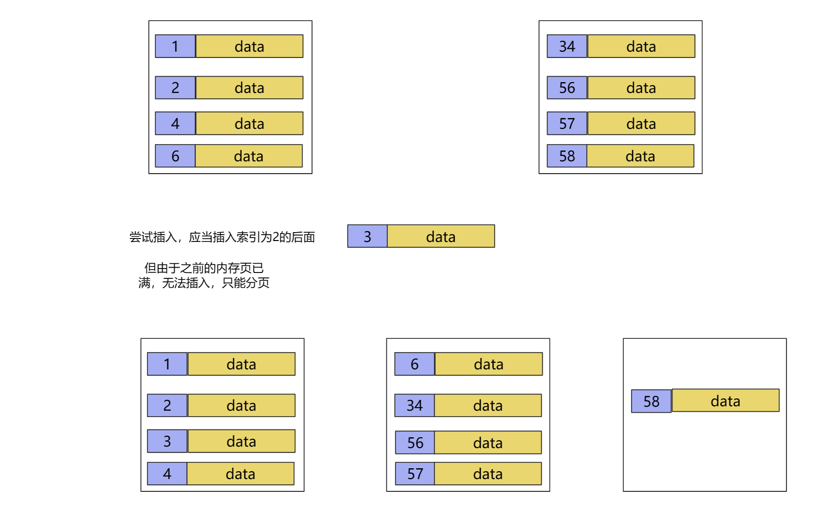 【mysql数据库 第二十六篇】innodb基本数据存储单元以及存在问题数据库数据单元 Csdn博客