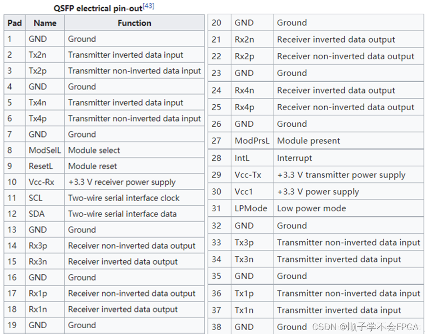 UltraScale+的100G Ethernet Subsystem IP核使用-CSDN博客