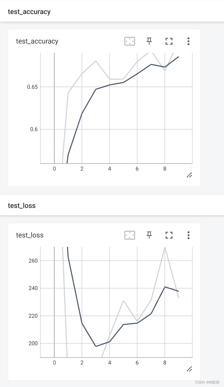 第二十九周：文献阅读笔记（ResMLP）+ pytorch学习（Resnet代码实现）-CSDN博客