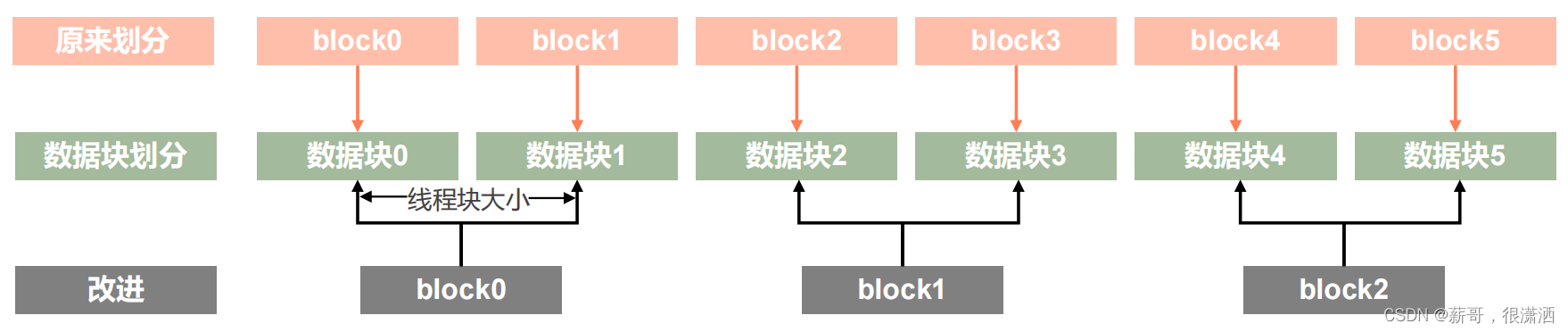 CUDA学习（一）：并行规约Reduce_cuda reduce-CSDN博客