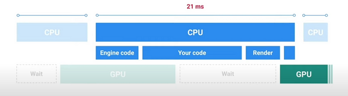 想要Unity项目丝滑流畅，千万别这么做了_unity打开项目很慢-CSDN博客