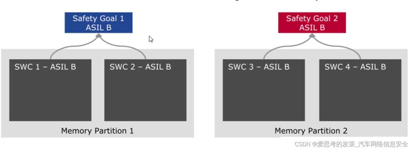 MPU机制与实现详解-CSDN博客