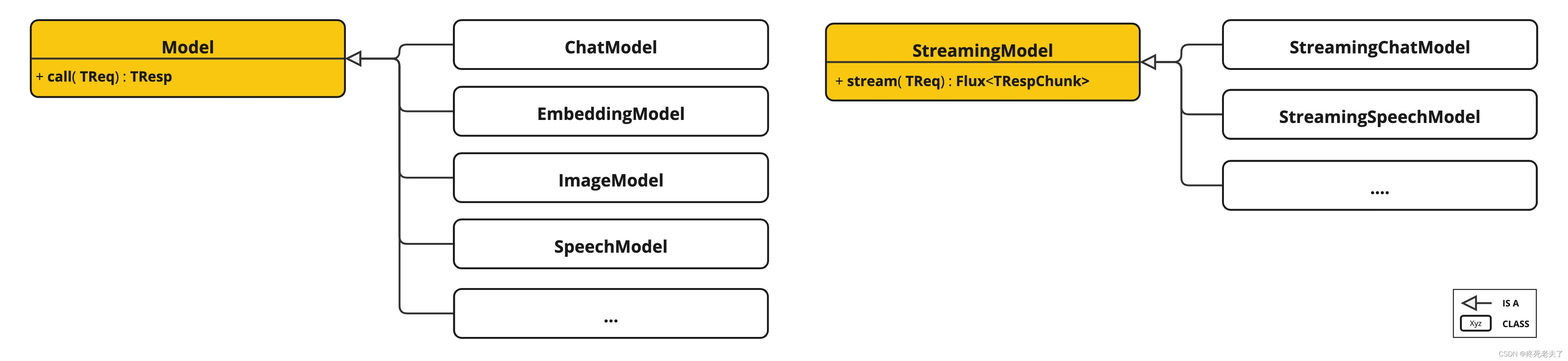Spring AI API-CSDN博客