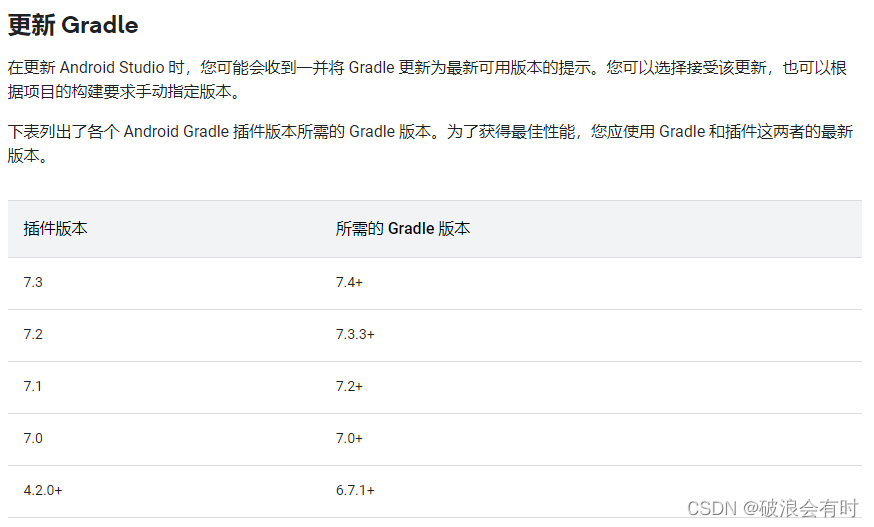 Kotlin Plugin Version 和 Gradle Version 不匹配_kotlin: unsupported version ...