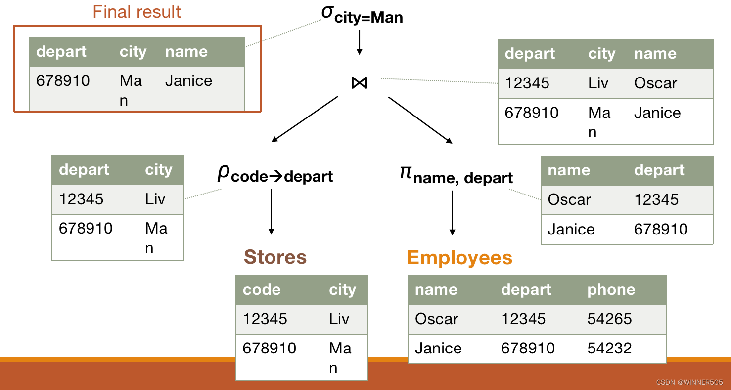 【COMP207 LEC16 17 18】-CSDN博客