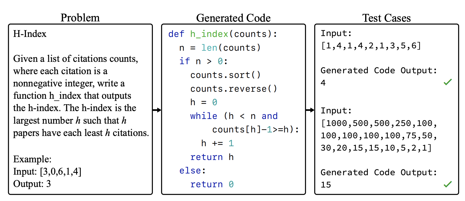 Text-to-code Generation with TensorFlow, & MBPP 使用 TensorFlow 生成文本到代码，& MBPP_mbpp benchmark-CSDN博客