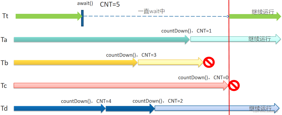 AQS与Java锁：从AQS到ReentrantLock与CountDownLatch详解-CSDN博客