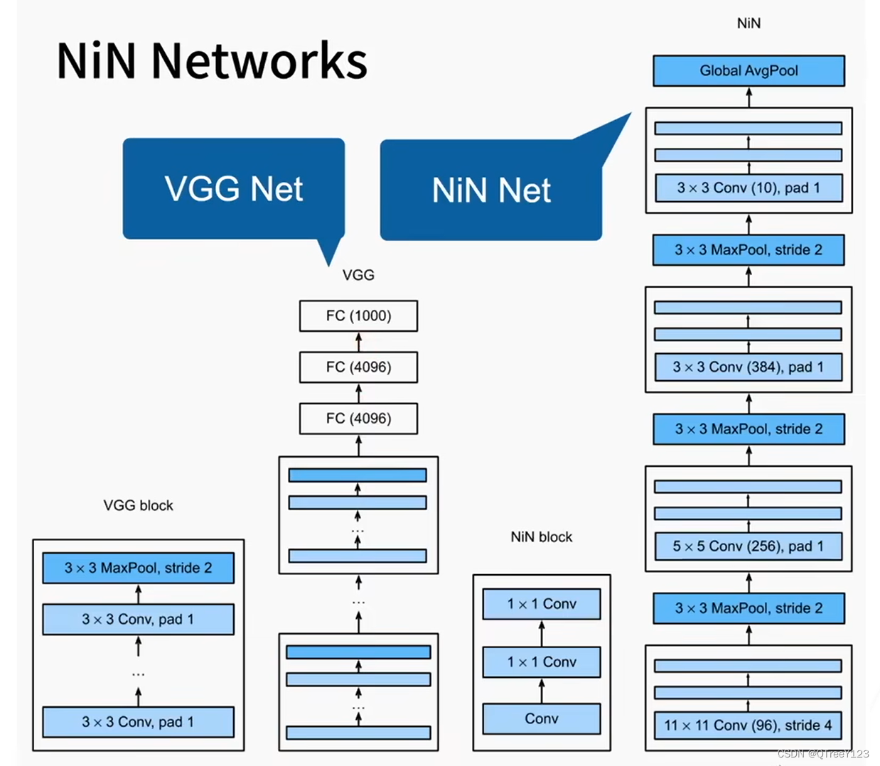 GoogLeNet，NiN块，完整代码实现_全局平均汇聚层如何计算-CSDN博客