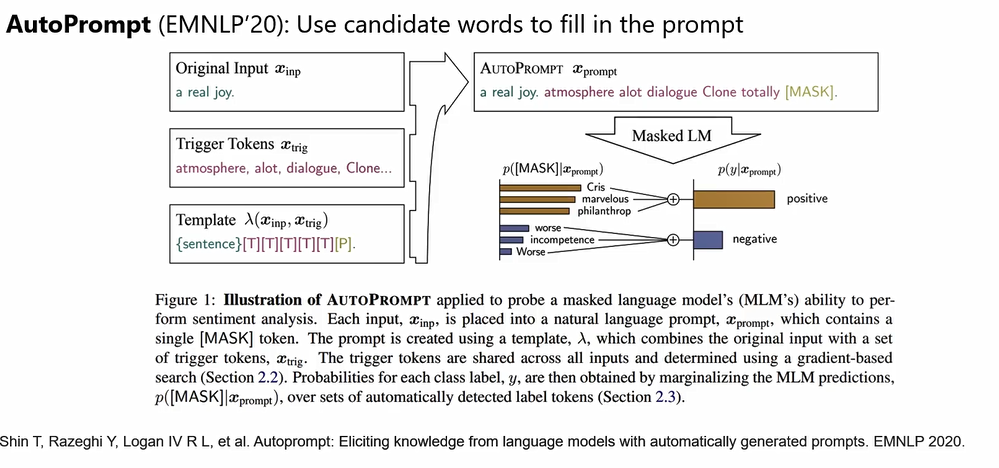 优化大模型：LoRA与prompttuning策略综述,-CSDN博客