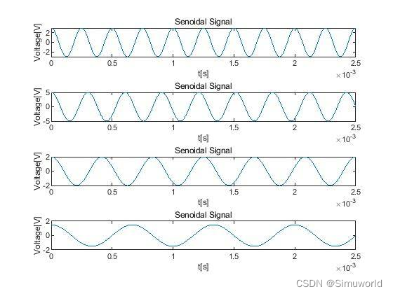 基于matlab的信号PAM编码算法仿真_mtalab 生成pam信号-CSDN博客