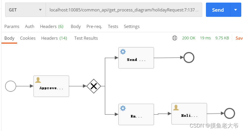 T2Admin 集成 Flowable 实现项目工作流业务_flowable 前端-CSDN博客