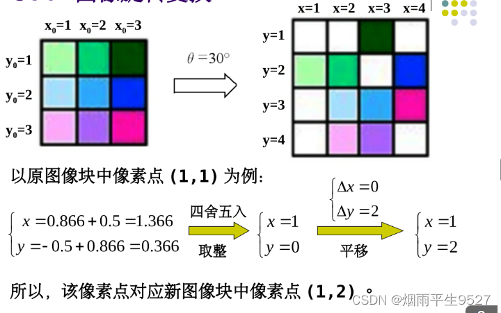NEFU数字图像处理（4）图像几何变换_图像处理镜像变换原理-CSDN博客