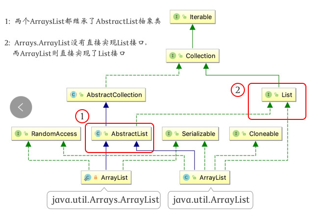 Java数组转集合之Arrays.asList()用法_arrays.aslist(string)-CSDN博客