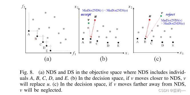 论文研读：Multiobjective Evolution Strategy for Dynamic Multiobjective Optimization（动态多目标优化的多目标进化策略 ...
