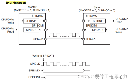 Spi硬件电路设计，spi协议spi接口电路设计 Csdn博客 6871