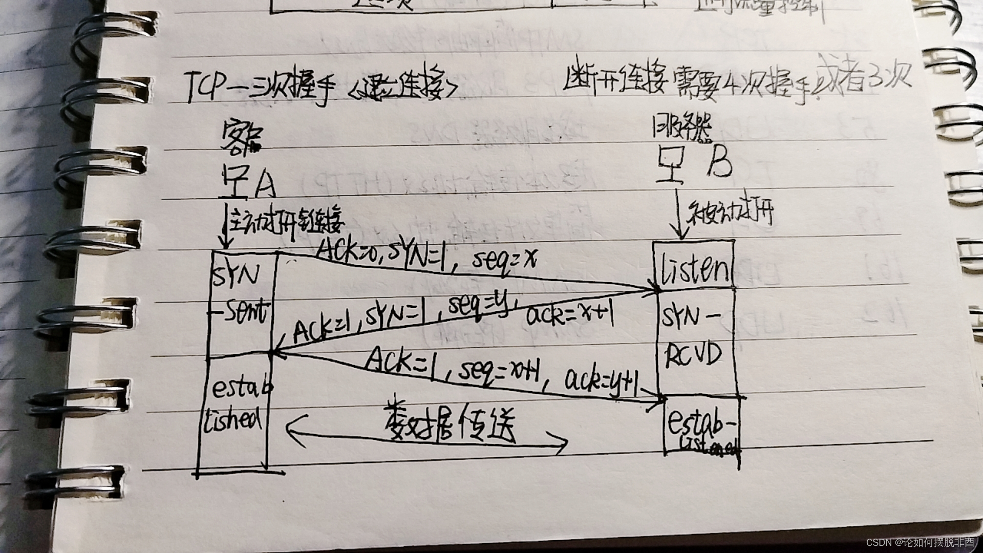 IPV4和IPv6对比，帧格式，TCP协议建立连接断开连接_ipv6帧-CSDN博客