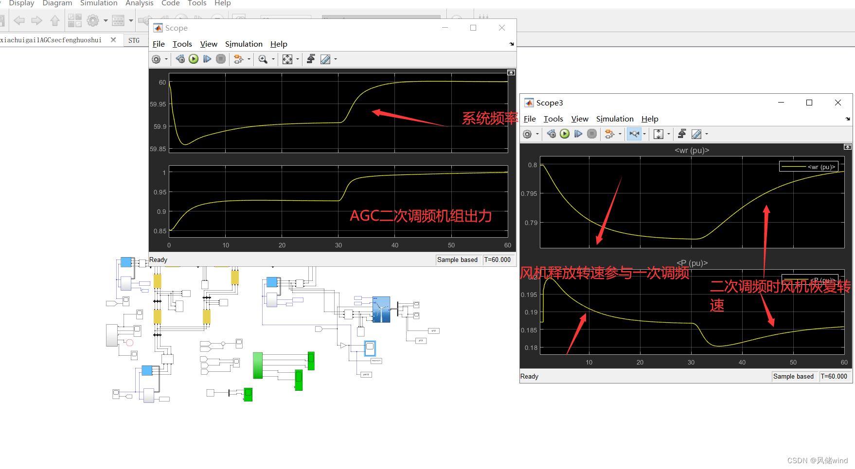 simulink 风火水机组二次调频，三机九节点模型风机水轮机火电汽轮机共同参与系统的二次调频IEEE9节点系统_三机九节点系统和ieee9-CSDN博客