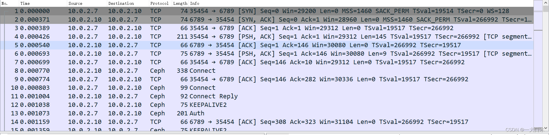 【ctf】whireshark流量分析之tcp_杂篇_wireshark ctf-CSDN博客