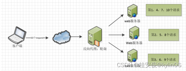 Nginx安装、配置与概述_another virtual host using mix of ip-, name-, and -CSDN博客