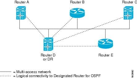 Configuring OSPFv3_error: maximum ospfv3 process limit reached (1000)-CSDN博客