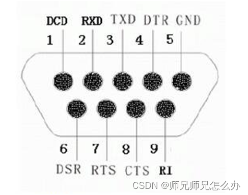 【Linux】如何判断RS-232串口是否能正常使用_如何测试232串口好坏-CSDN博客
