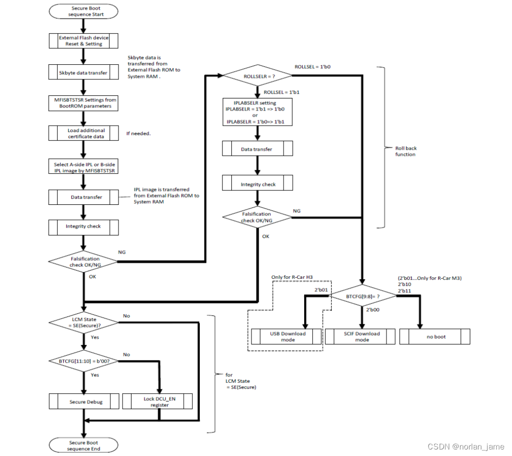 Implement secure boot on H3/M3_r-car gen3 user's manual-CSDN博客