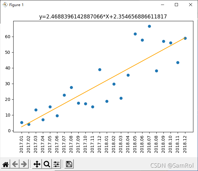 【Python】Excel操作--panda、matplotlib、Jupyter Notebook_用jupter notebook 根据excel的数据画折线图-CSDN博客