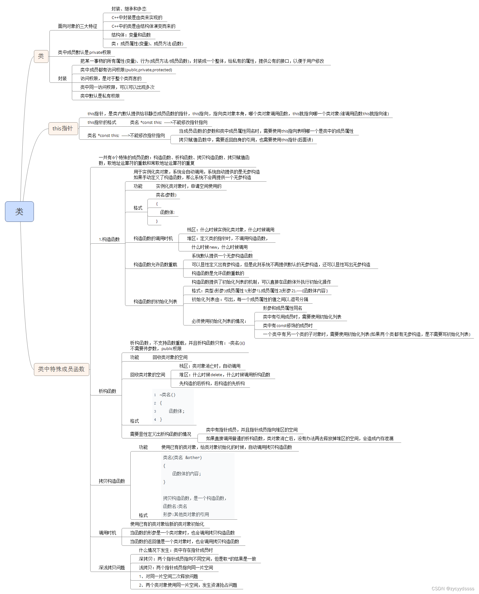 C++类设计：Per与Stu的构造、析构与拷贝,-CSDN博客