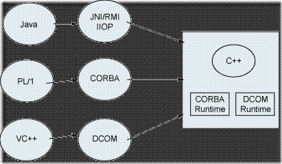 使用 XML-RPC 为 C++ 应用程序启用 Web 服务(将 C++ 方法作为服务公开的详细指南)_using namespace xmlrpc;-CSDN博客